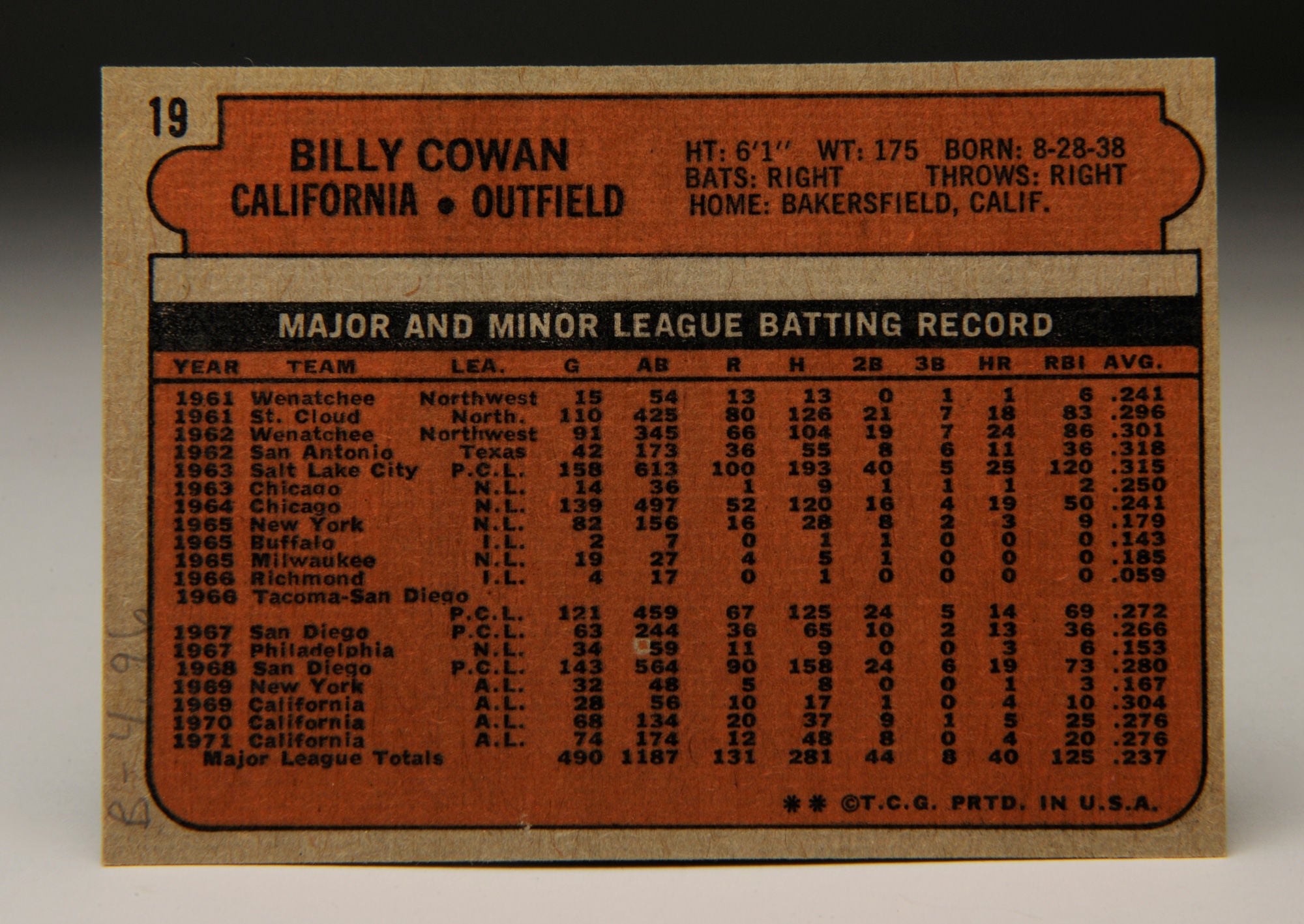 #CardCorner: 1972 Topps Billy Cowan | Baseball Hall of Fame