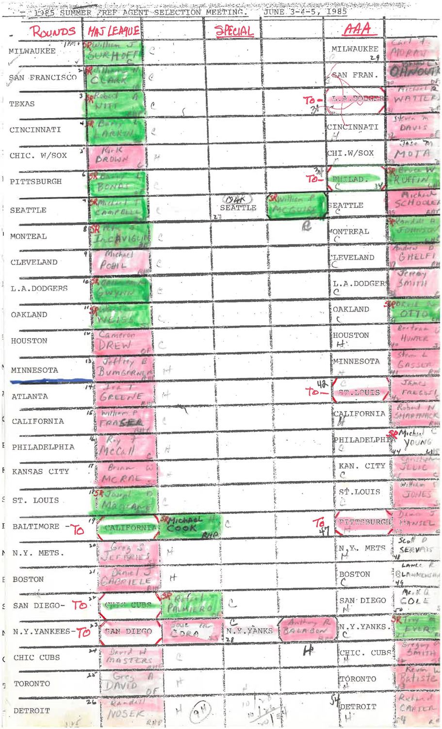 1985 Nfl Draft