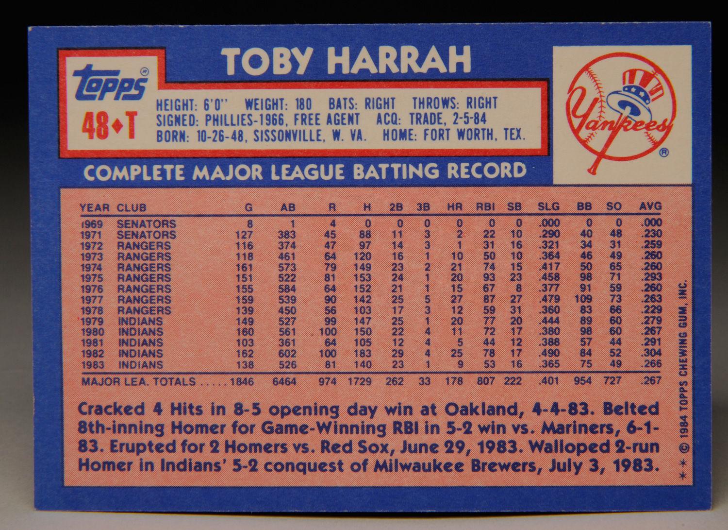 #CardCorner: 1984 Topps Toby Harrah | Baseball Hall of Fame