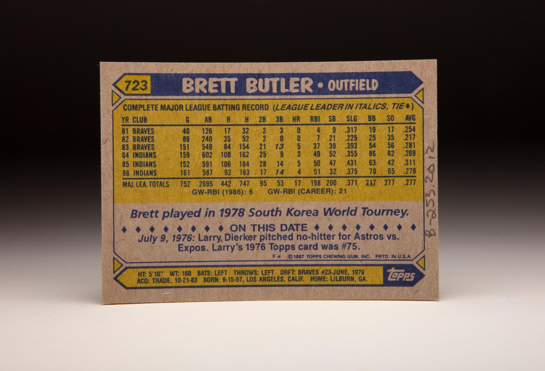 #CardCorner: 1987 Topps Brett Butler | Baseball Hall of Fame