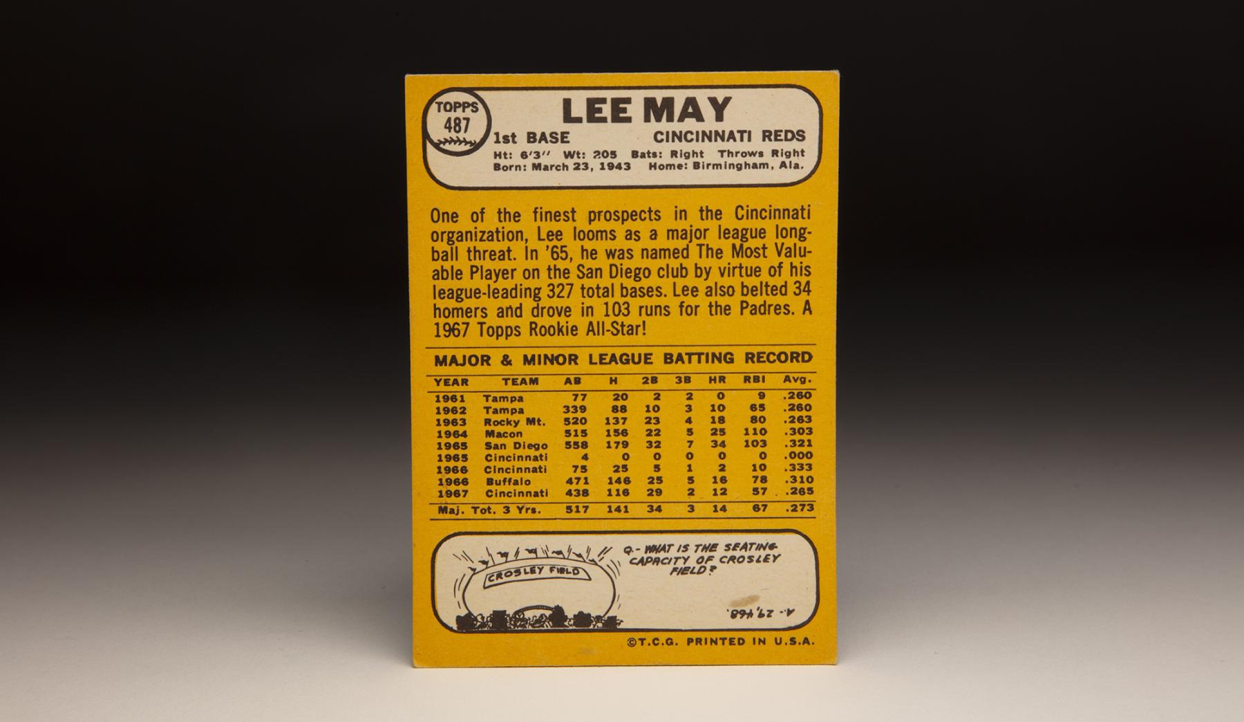 #CardCorner: 1968 Topps Lee May | Baseball Hall of Fame