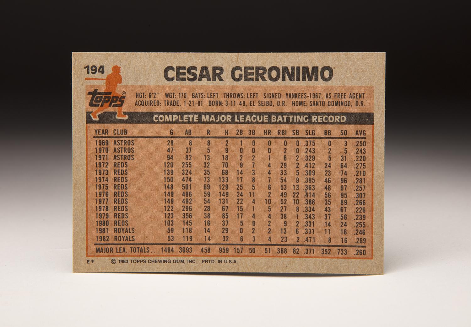 #CardCorner: 1983 Topps César Gerónimo | Baseball Hall of Fame
