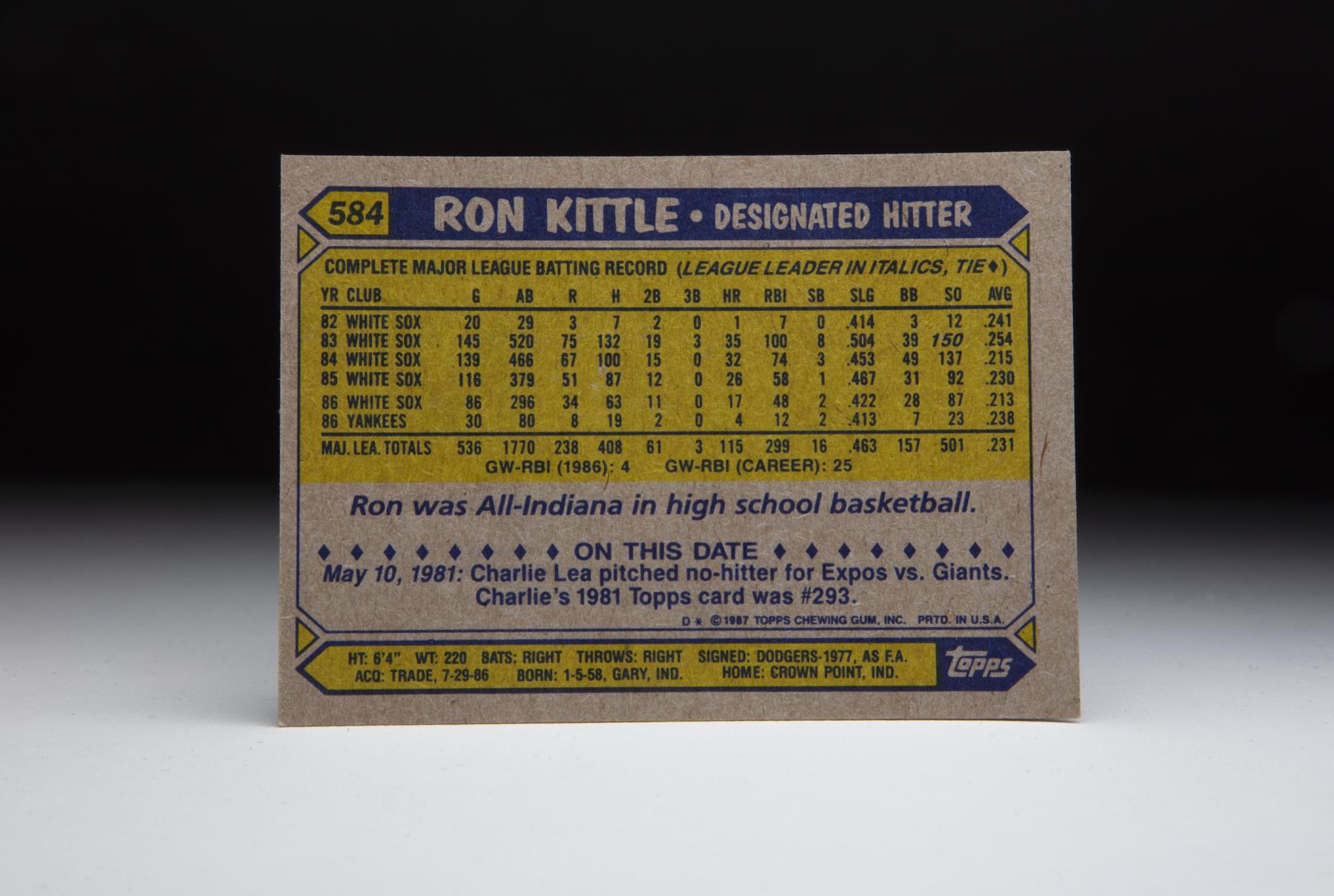#CardCorner: 1987 Topps Ron Kittle | Baseball Hall of Fame #CardCorner: 1987 Topps Ron Kittle | Baseball Hall of Fame
