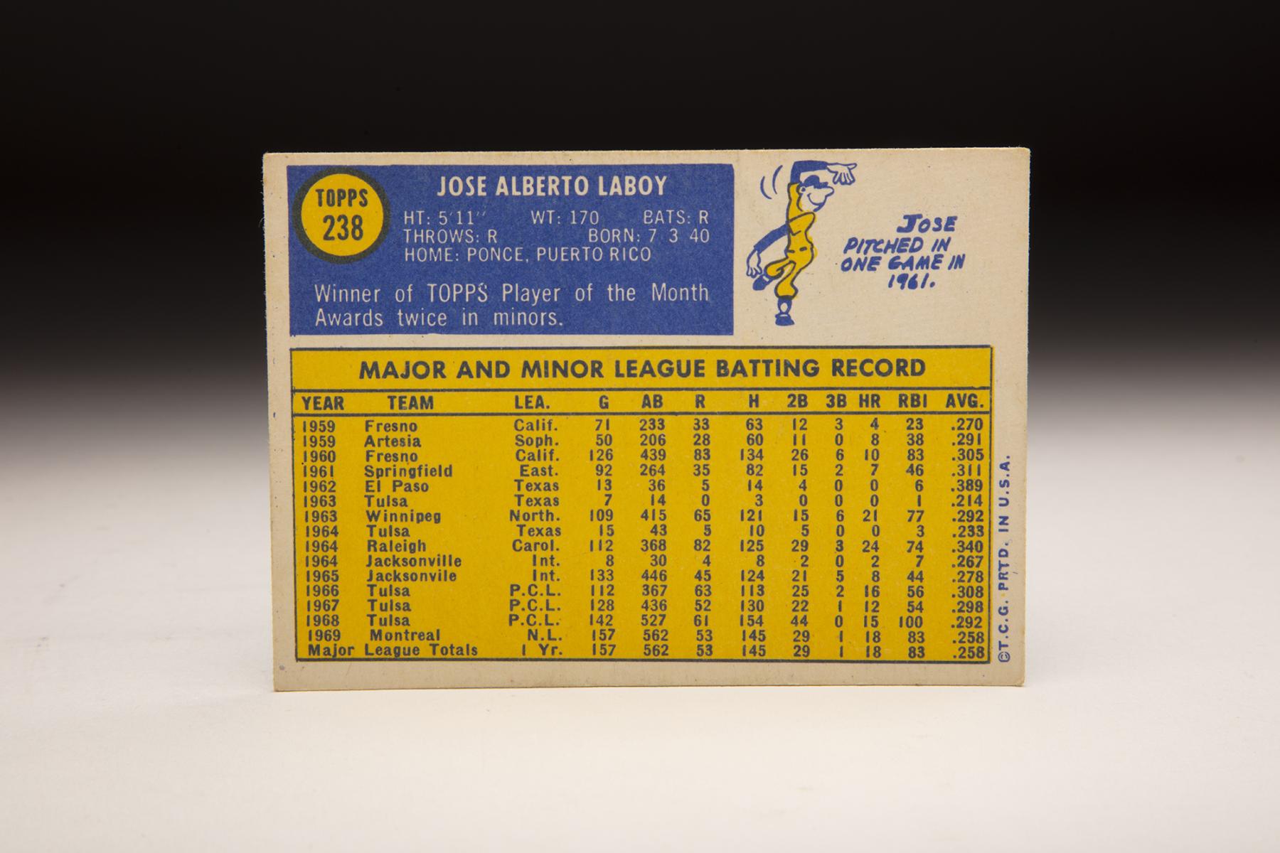 #CardCorner: 1970 Topps Jose ‘Coco’ Laboy | Baseball Hall of Fame